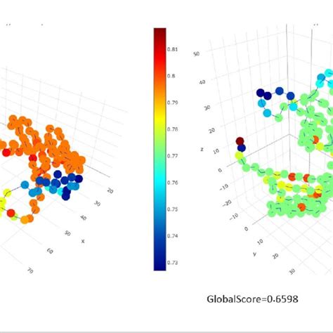 Protein Models Evaluation Using Psica Server The Illustration On The