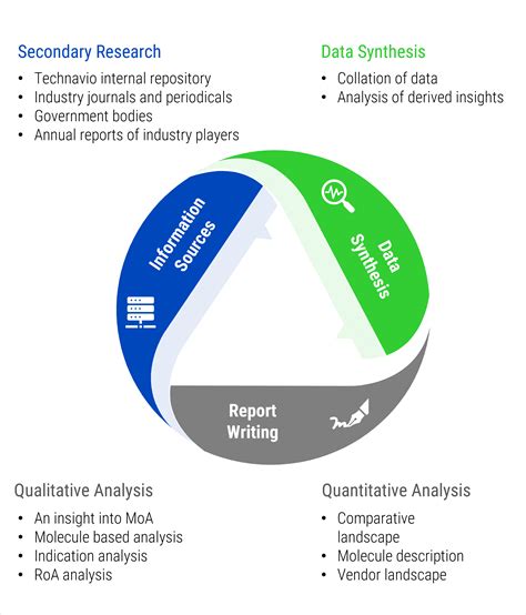 Technavio Sample Report