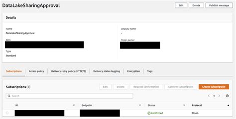 Build A Data Sharing Workflow With Aws Lake Formation For Your Data