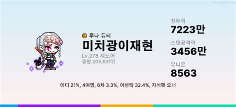 미치광이재현 메애기 검색 메이플 캐릭터 정보를 한눈에