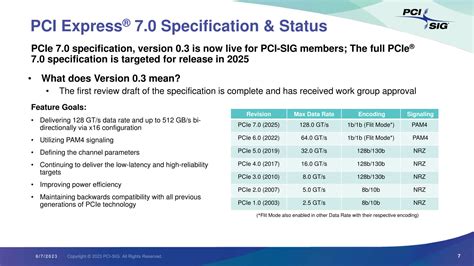 Pcie 7 0 Draft Specs Become Available Detail 4x Bandwidth Gains Over Pcie 5 0 Techspot