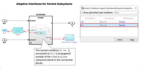 Propagate Variant Conditions To Define Variant Regions Outside Variant Subsystems To Promote
