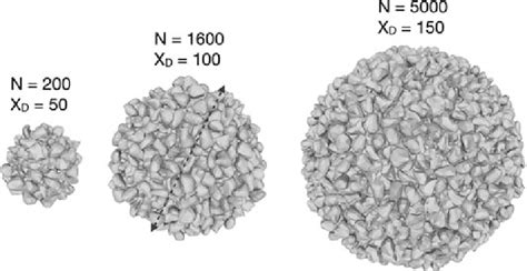 Samples Of Spherical Cluster With Different Sizes And Numbers Of