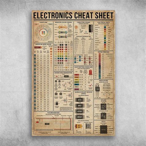 Professions Poster Police Codes Knowledge Vertical Canvas And Poster