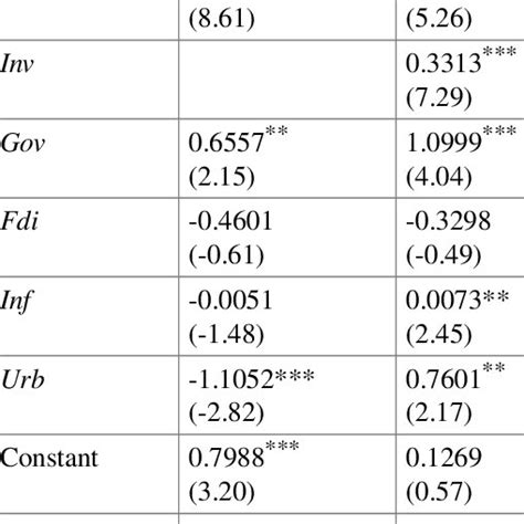 Mediation Model Regression Results Download Scientific Diagram