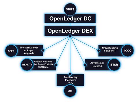 Blockchain Consortium Openledger Means Business Says Ceo Ronny Boesing Cryptoninjas