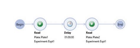 Detect Endotoxin With The Pyrogene Recombinant Factor C Assay