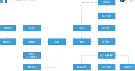 《七周成为数据分析师》课程近万字总结与分析 知乎