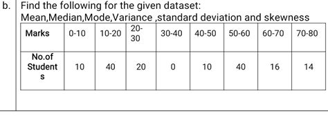B Find The Following For The Given Datasetmeanmedianmodevariance