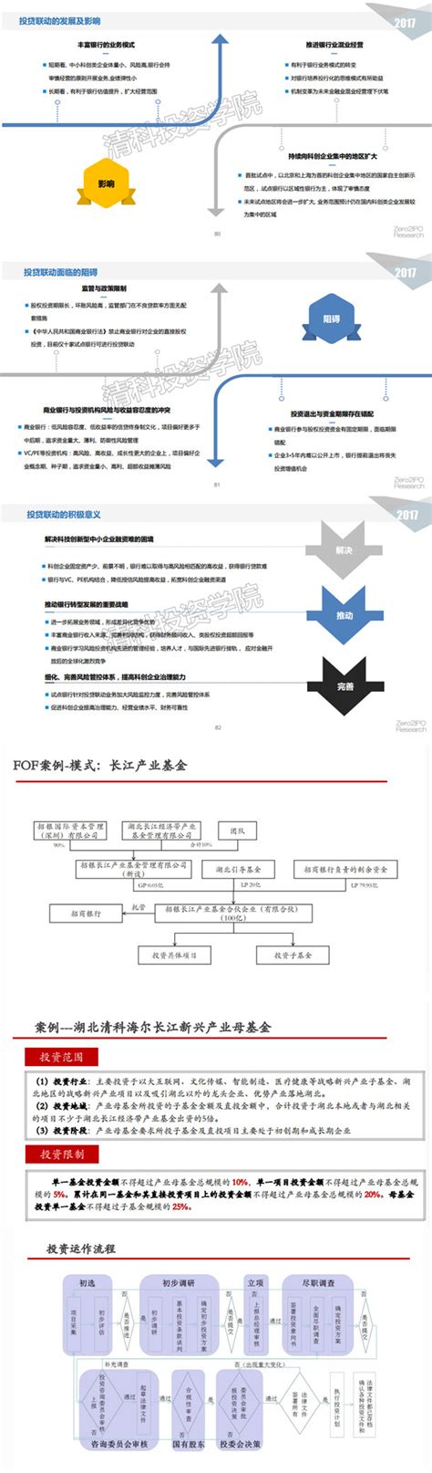银行参与股权投资方式与创新模式培训课程圆满结束 财富号 东方财富网