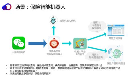 Ai中台——智能聊天机器人平台的架构与应用 人工智能