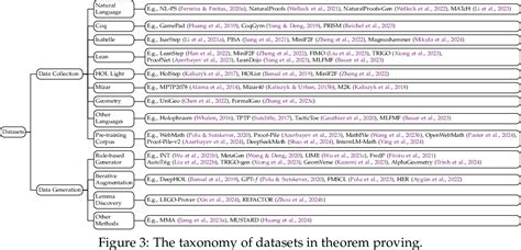 Figure 3 From A Survey On Deep Learning For Theorem Proving Semantic Scholar