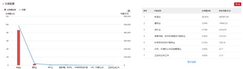 如何分析一只基金？基金净值分析需要看哪些数据？ 知乎