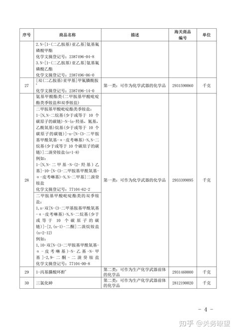 两用物项和技术进出口许可证管理目录 知乎