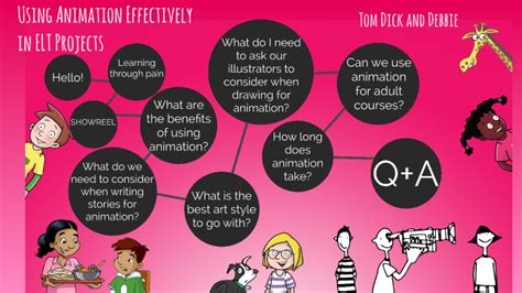 Using Animation Effectively In Elt Projects By Evie Godowski