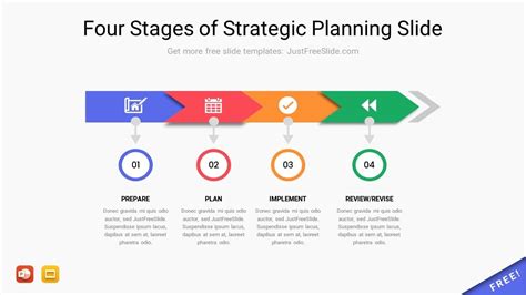 5 Stages Of Strategic Planning Process Design Talk