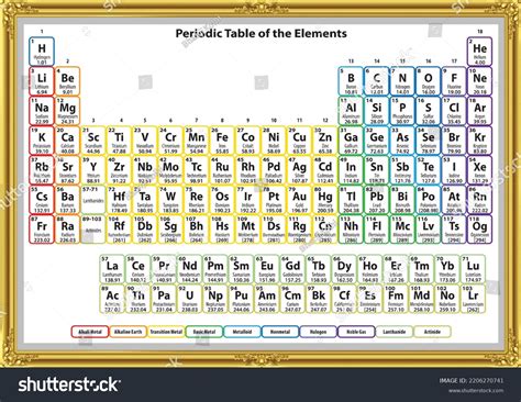 Periodic Table Elements Best Quality High Stock Illustration 2206270741
