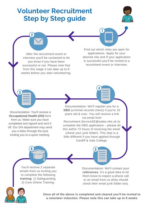 Application Guidancepng Cardiff And Vale University Health Board