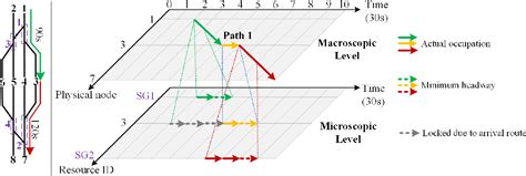 figure 5 from solving the train platforming problem via a two level lagrangian relaxation