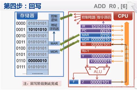详解cpu的指令执行步骤cpu指令执行详细流程 Csdn博客 详解cpu的指令执行步骤cpu指令执行详细流程 Csdn博客