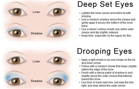 Eye Shape Makeup Technique Chart Saubhaya Makeup
