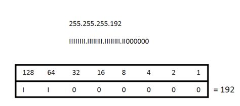 Cara Menghitung Ip Address Dengan Metode Subnetting Catatanku