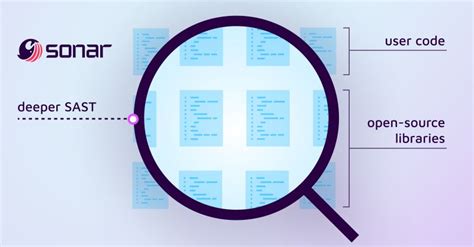Manish Gupta On Linkedin Sonars New Powerful Deep Analysis Capability Finds Hidden Code Level