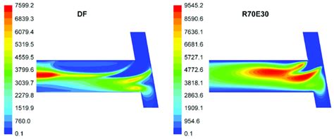 Distribution Of Tke M2s2 In The Longitudinal Section Of The Nozzle