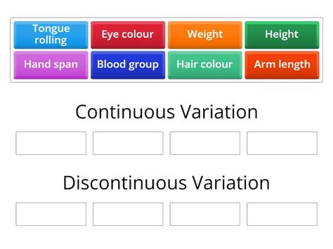 Continuous And Discontinuous Variation Group Sort