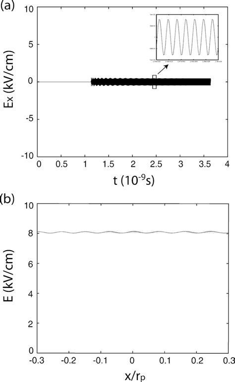 fdtd simulation of cold plasma for aug parameters a time evolution