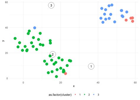 Qué Es Y Cómo Programar Kmeans Desde 0 En R Ander Fernández