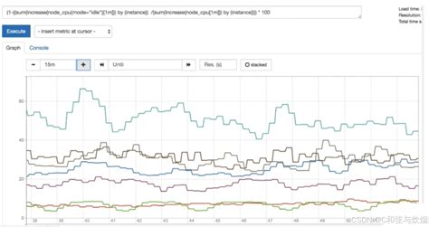 Prometheusgrafana 1 基础介绍及安装prometheusgrafana 搭建 Csdn博客