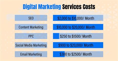 Insider Tips On How To Hire A Marketing Team 2024