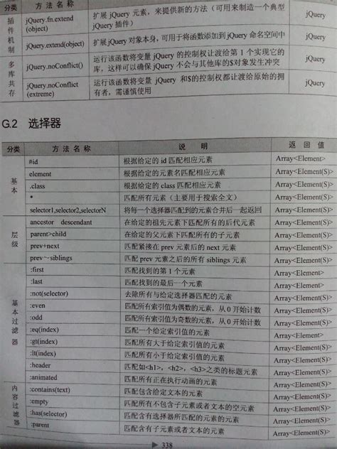 《锋利的jquery》 Vinsonlu 博客园