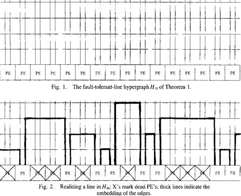Figure 2 From A Hypergraph Model For Fault Tolerant Vlsi Processor Arrays Semantic Scholar