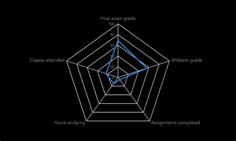 Spider Web Chart Template