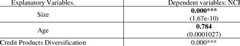 Regression For Panel Data Generalized Least Squares Download