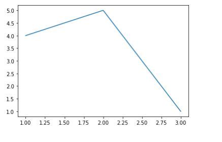 Java S Python Matplotlib Tutorial