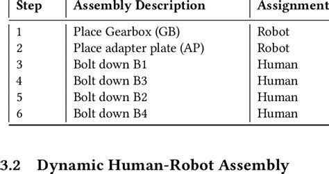 Assembly Sequence Plan Asp Of The Final Product Download