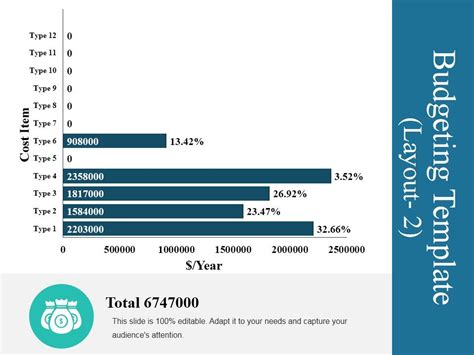 Budgeting Template 3 Ppt Powerpoint Presentation Visual Aids Model