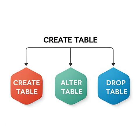 Nidhi Parmar On Linkedin Sql Datascience Databasemanagement Techskills