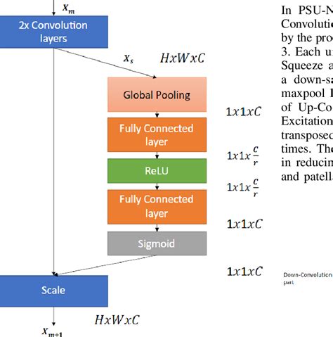 Figure 1 From Knee Cartilage Segmentation Using Improved U Net