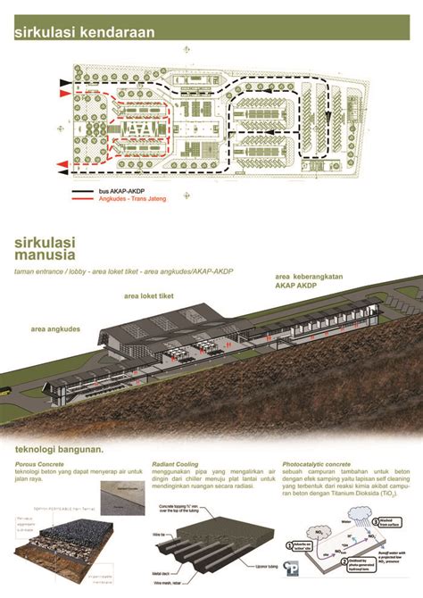 Relokasi Terminal Bus Tipe A Terboyo Di Kabupaten Demak By Rifqi Adjie At Coroflot