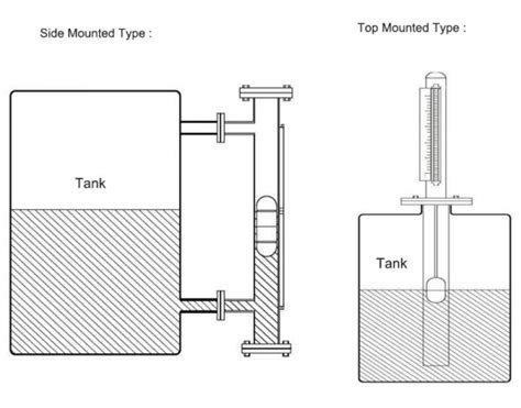 Float Type Level Indicator Float For Magnetic Level Indicator Magnetic Liquid Level Gauge