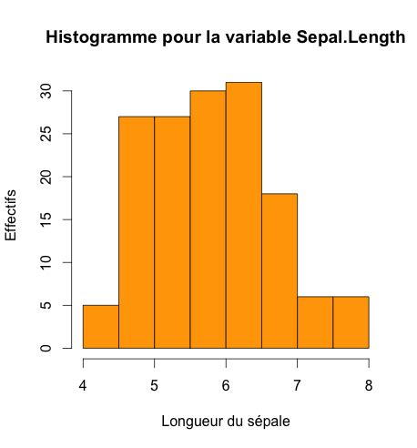 Statistiques Descriptives Avec R Wiki Odr