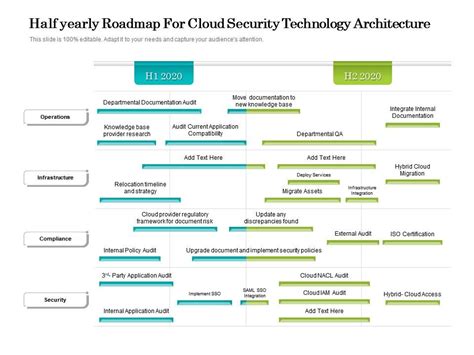 Half Yearly Roadmap For Cloud Security Technology Architecture