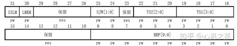 Can总线波特率的设定——以stm32为例stm32can波特率设置 Csdn博客