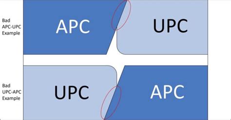 APC Vs UPC Vs PC Fiber Connector What Is The Difference