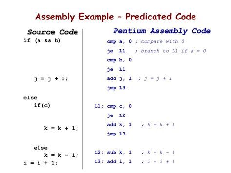 Ppt Chapter 21 Ia 64 Architecture Think Intel Itanium Powerpoint