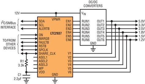 Power Supply Sequencing Simplified Analog Devices